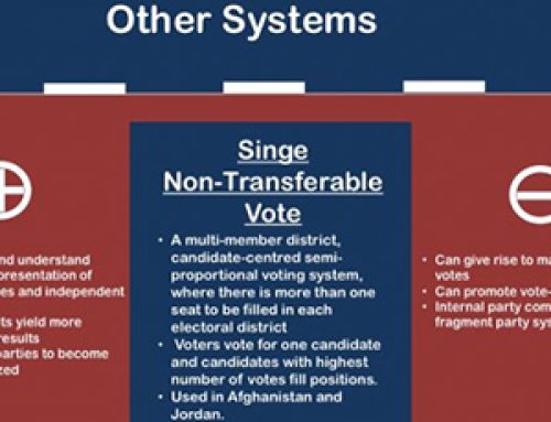 Proportional representation system - Infographic - My Vote Counts